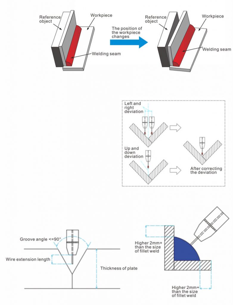 CRP-CAW-V2/ARC TRACKING SENSOR - HMI TECHNOLOGY SOLUTION (M) SDN. BHD.