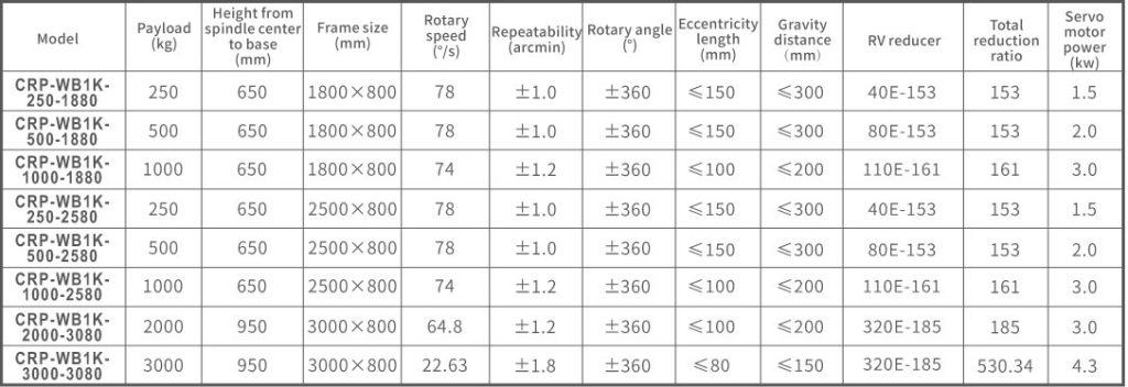 SINGLE AXIS FRONT AND REAR FRAME SERIES - HMI TECHNOLOGY SOLUTION (M ...