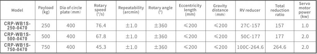 SINGLE AXIS HORIZONTAL ROTARY SERIES - HMI TECHNOLOGY SOLUTION (M) SDN ...