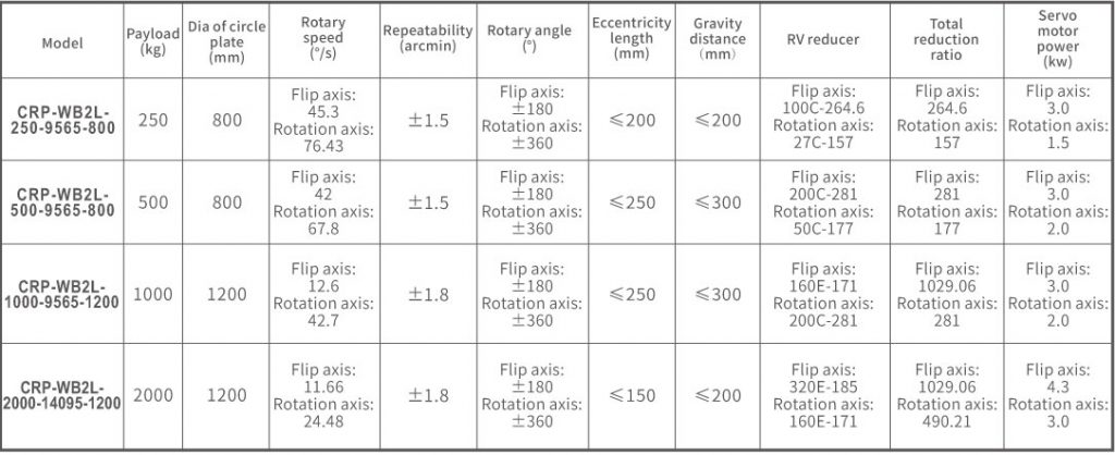 TWO AXIS L- TYPE SERIES - HMI TECHNOLOGY SOLUTION (M) SDN. BHD.