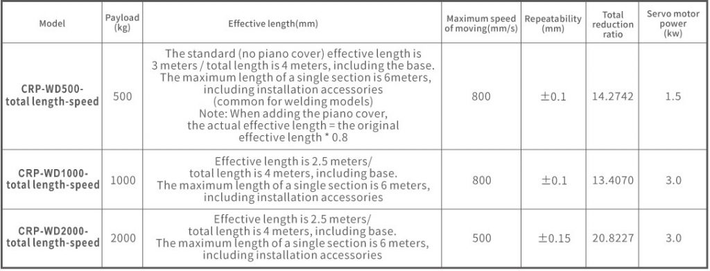 WALKING TRACK SERIES (GROUND TRACK) - HMI TECHNOLOGY SOLUTION (M) SDN. BHD.